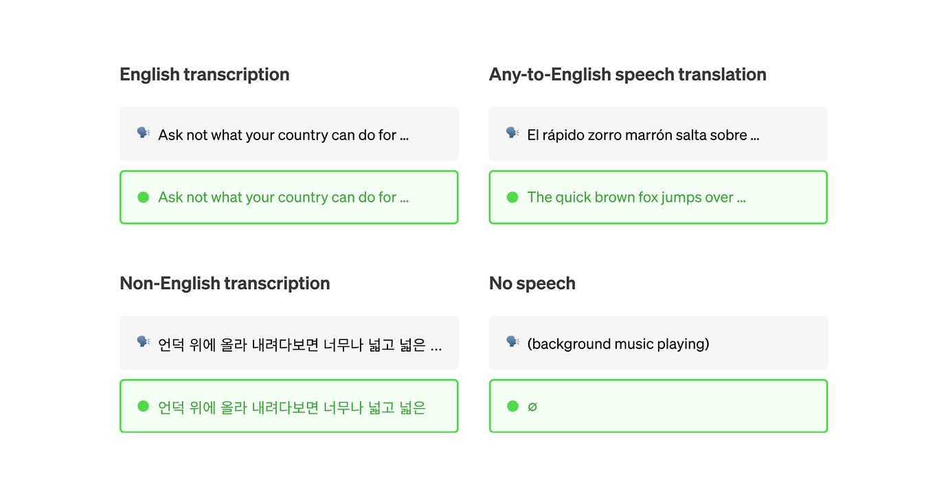 Whisper by OpenAI - Development - Rhasspy Voice Assistant